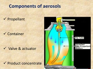 aerosols.pptx | Lung and Respiratory Health | Diseases and Conditions