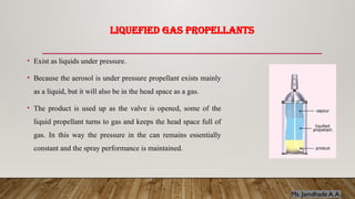 Pharmaceutical Aerosols Presentation Industrial Pharmacy | PPTX