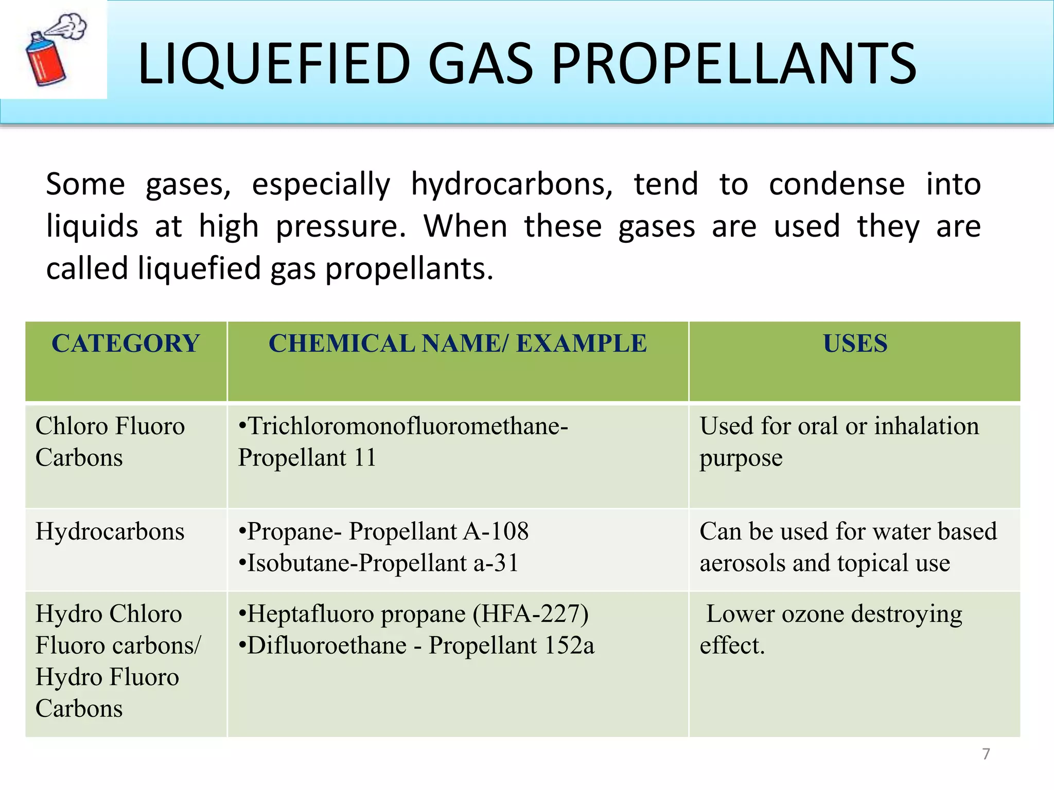 Aerosols containers and different propellants used | PPTX