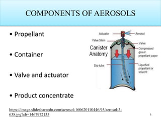 Aerosols containers and different propellants used | PPTX
