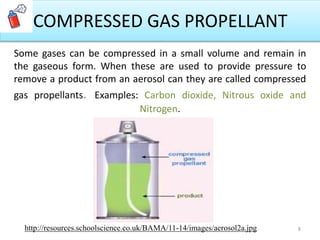 Aerosols containers and different propellants used | PPTX