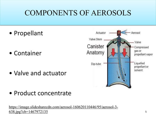 Aerosols containers and different propellants used