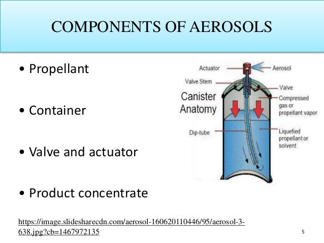 Aerosols containers and different propellants used