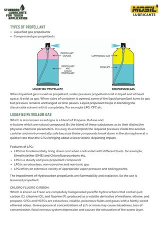 Aerosols and it's applications | PDF
