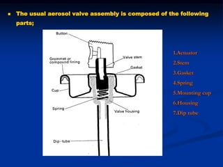 Aerosols1 | PPT