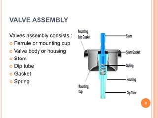 PHYSICS OF AEROSOL | PPTX