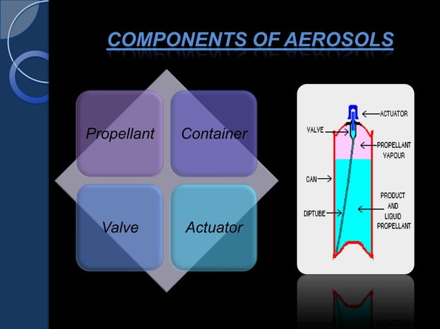 Aerosols | PPT