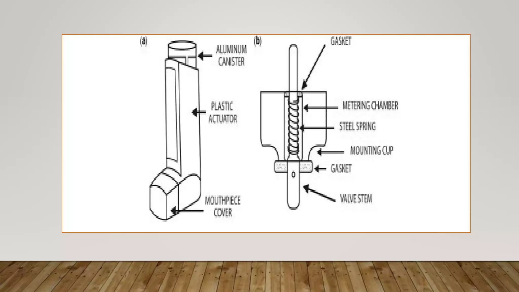Pharmaceutical Aerosols | PPTX
