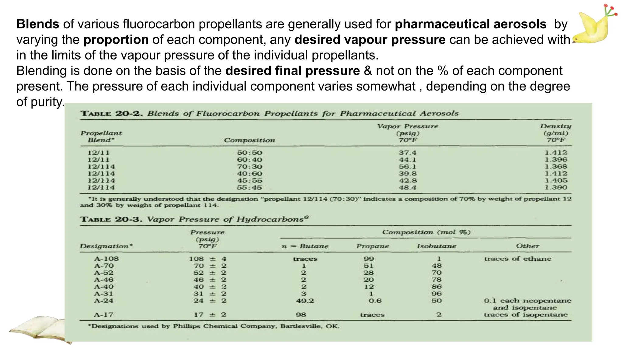 Aerosols, Propellants and types of propellants , Containers , types of ...