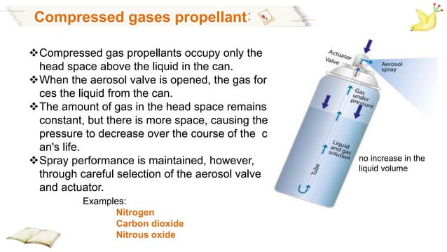 Aerosols, Propellants and types of propellants , Containers , types of ...