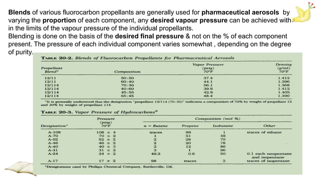 Aerosols, Propellants and types of propellants , Containers , types of ...