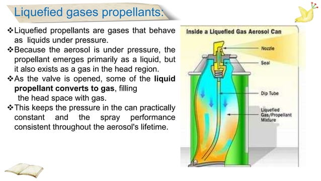 Aerosols, Propellants and types of propellants , Containers , types of ...