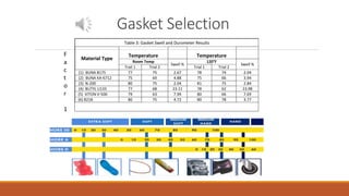 Aerosol Stability and Durometer Hardness Evaluation | PPT