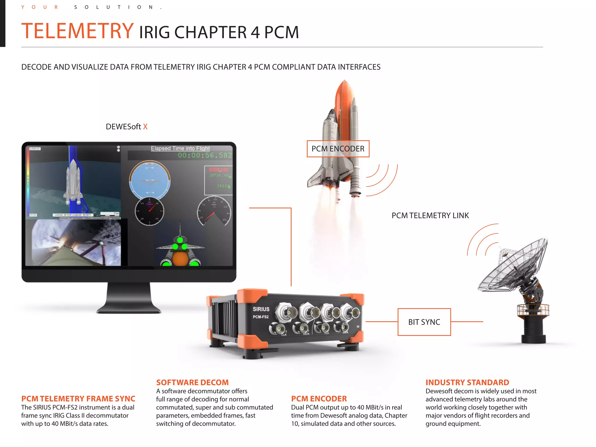 Aerospace solutions | Dewesoft | PDF