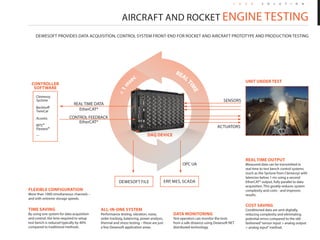 Aerospace solutions | Dewesoft | PDF | Digital Audio | Computer ...