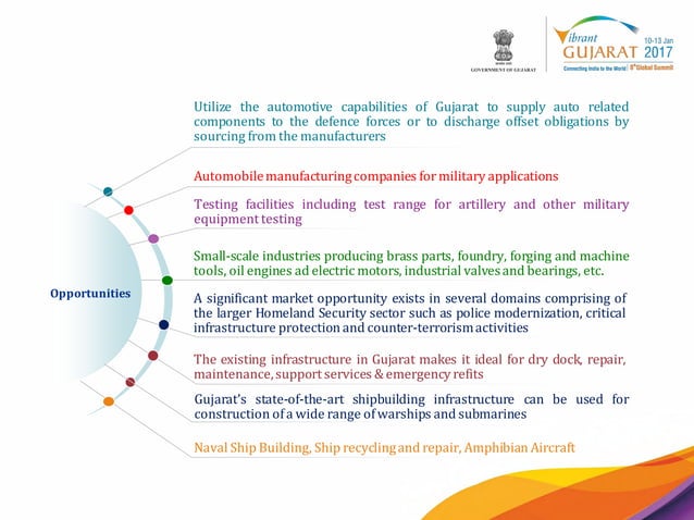 Aerospace Defence Sector | PDF | Defense Industry | Industries