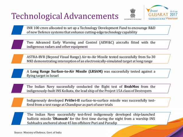 Aerospace Defence Sector | PDF | Defense Industry | Industries