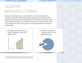 Advancing Additive Manufacturing In Aerospace | PDF