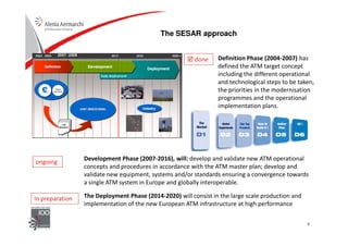 Alenia Aermacchi in the Single European Sky ATM Research | PPT