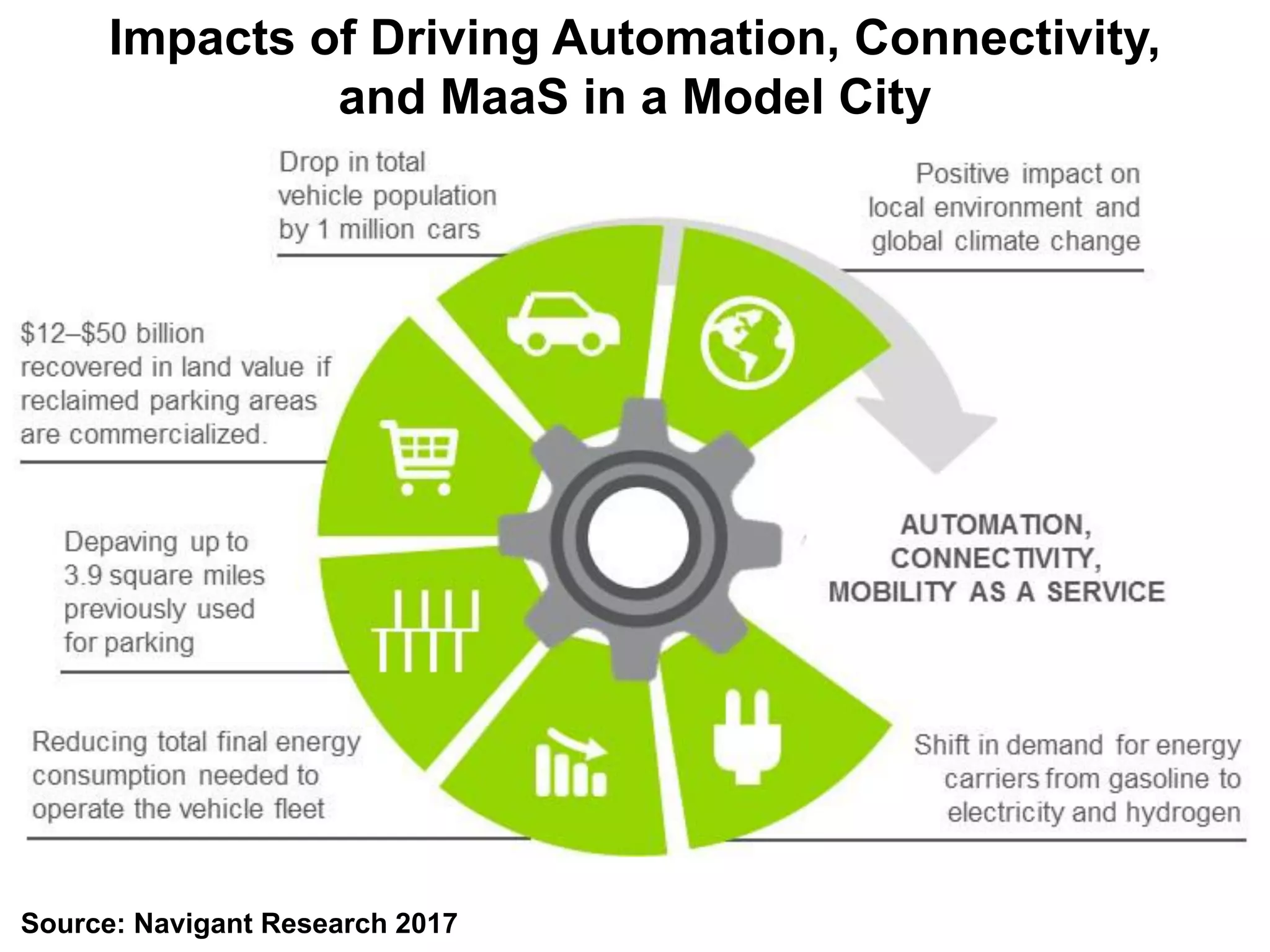 Aerospace Arizona Summit Autonomous Vehicles Presentation 11/8/18 | PDF