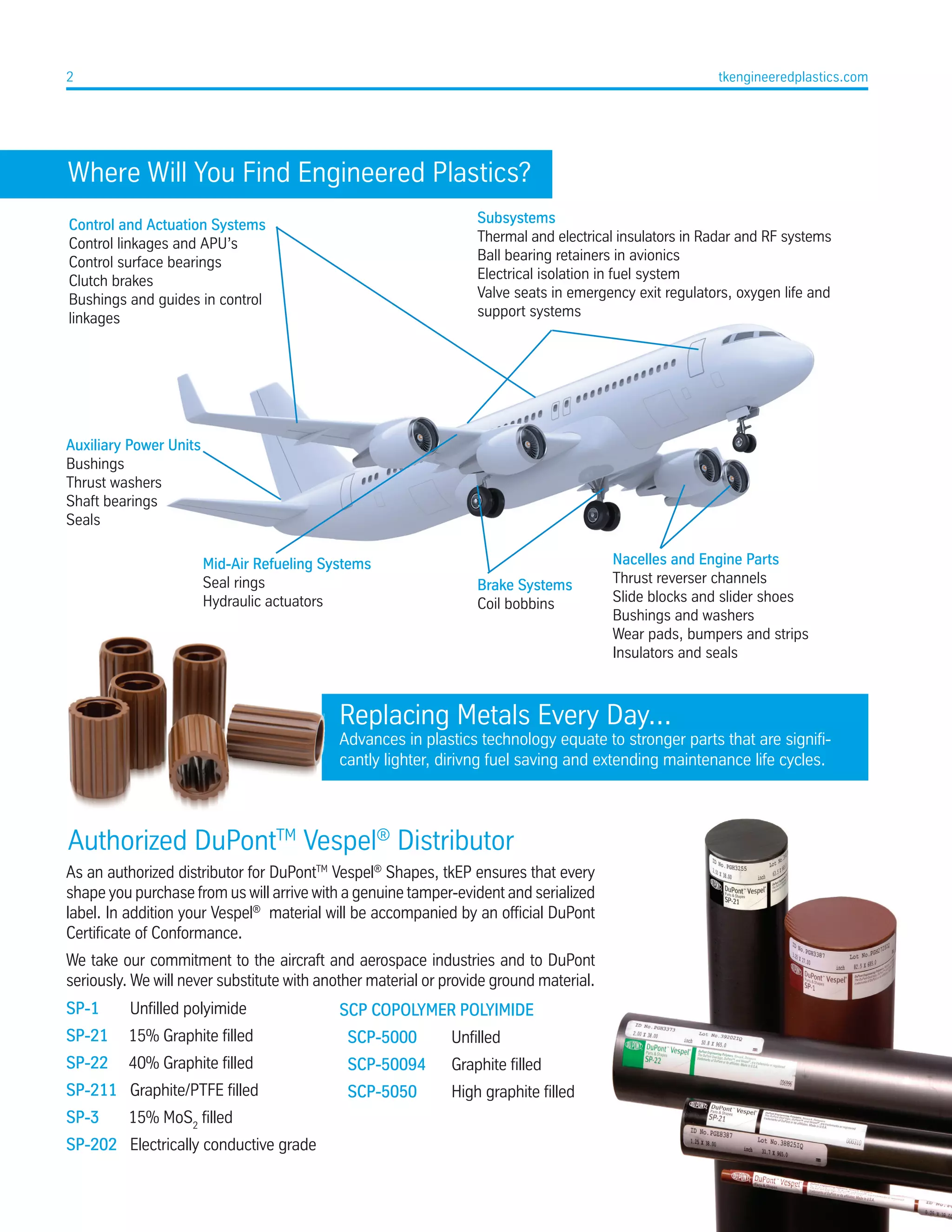 thyssenkrupp aerospace plastics | PDF