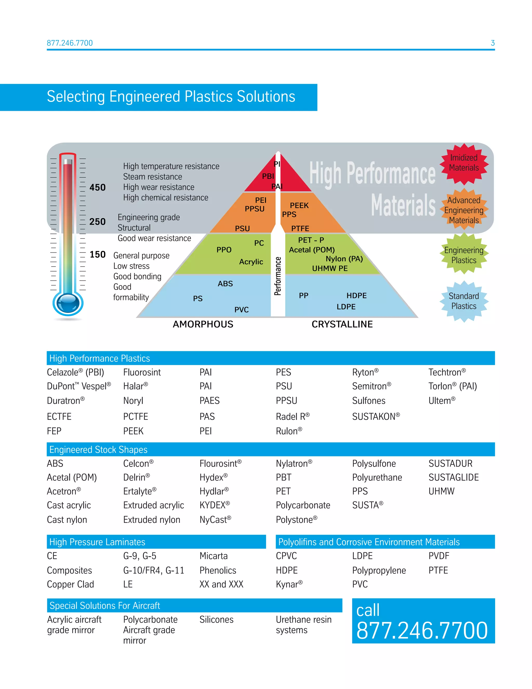 thyssenkrupp aerospace plastics | PDF