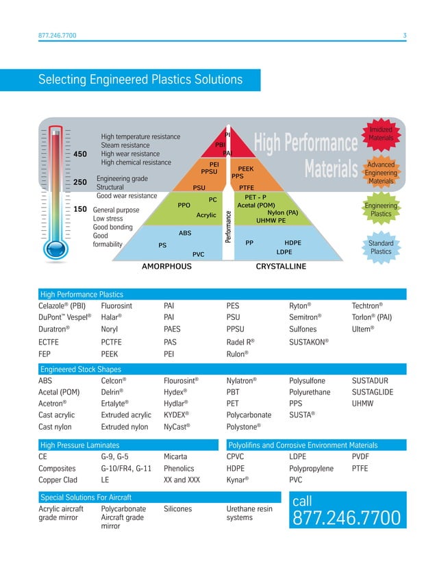 thyssenkrupp aerospace plastics | PDF | Chemistry | Science