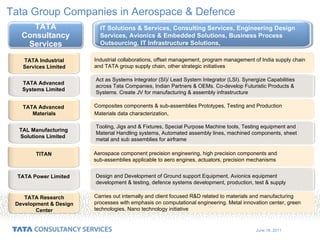 Aerospace Capability Overview | PPT