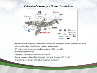 Aerospace cluster presentation | PDF | Manufacturing Industry | Industries