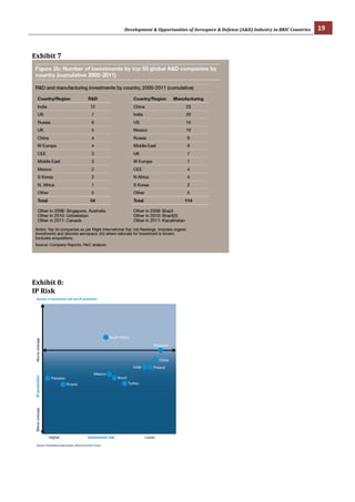 Aerospace&Defence in BRIC Nations | PDF