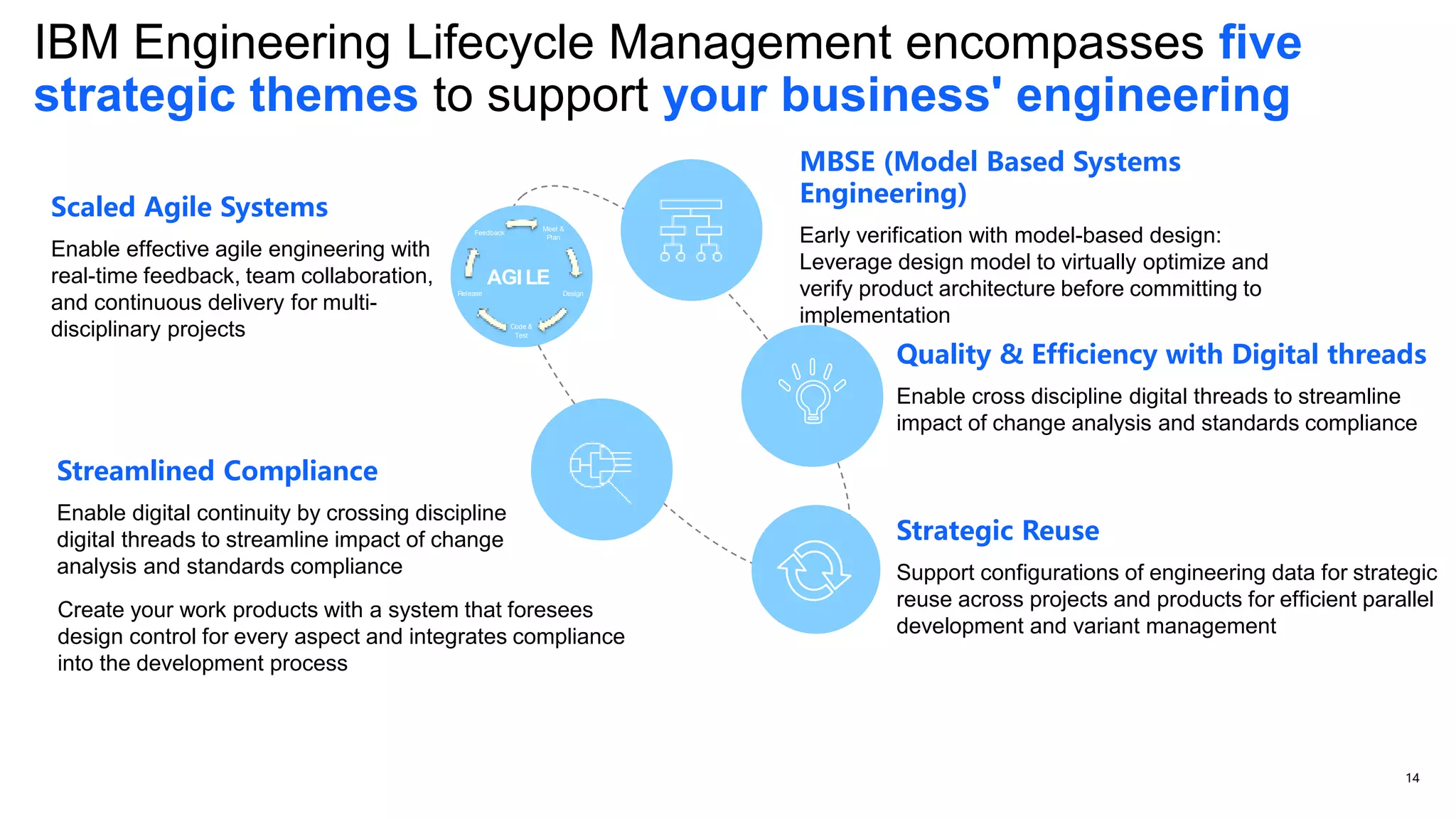 Aerospace & Defense- Imran.pptx