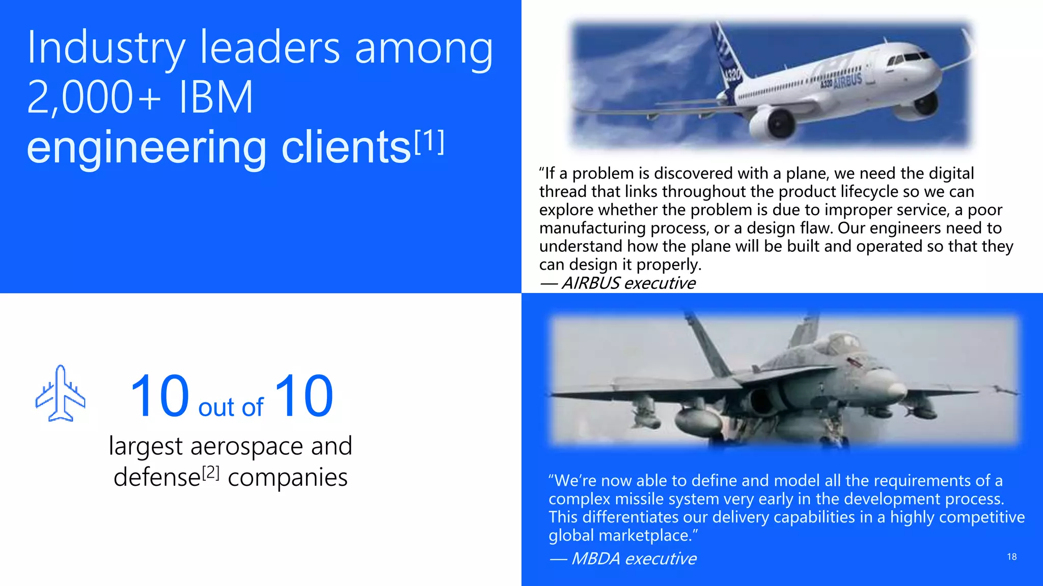 Aerospace & Defense- Imran.pptx