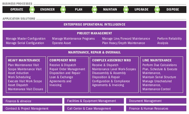 IFS Aerospace & defense MRO Solution Map PDF