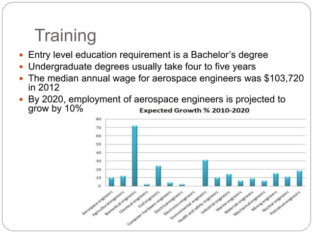 Aerospace engineering | PPT