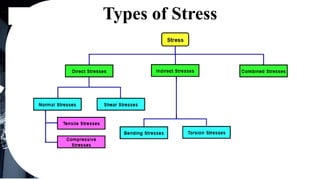 Aerospace engineering tutorial-2.pptx