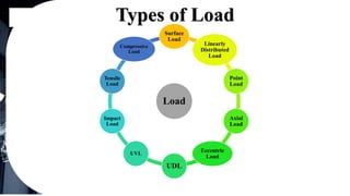 Aerospace engineering tutorial-2.pptx