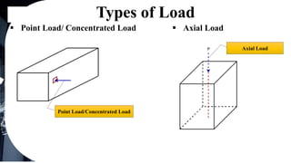Aerospace engineering tutorial-2.pptx