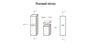 Aerospace engineering tutorial-3.pptx