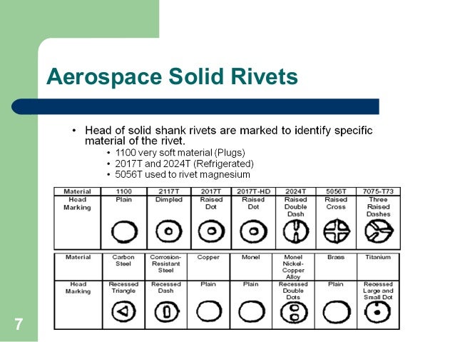 Aerospace fastener applications_part2_r2010