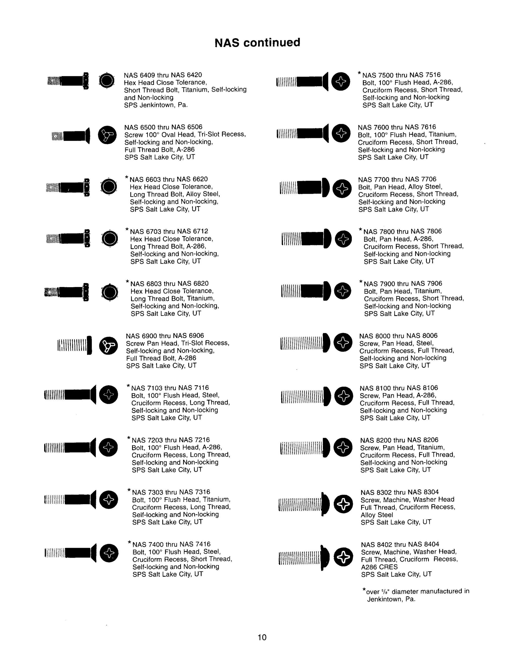 Aerospace fastenners standards | PDF