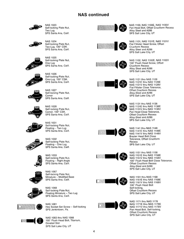 Aerospace fastenners standards | PDF