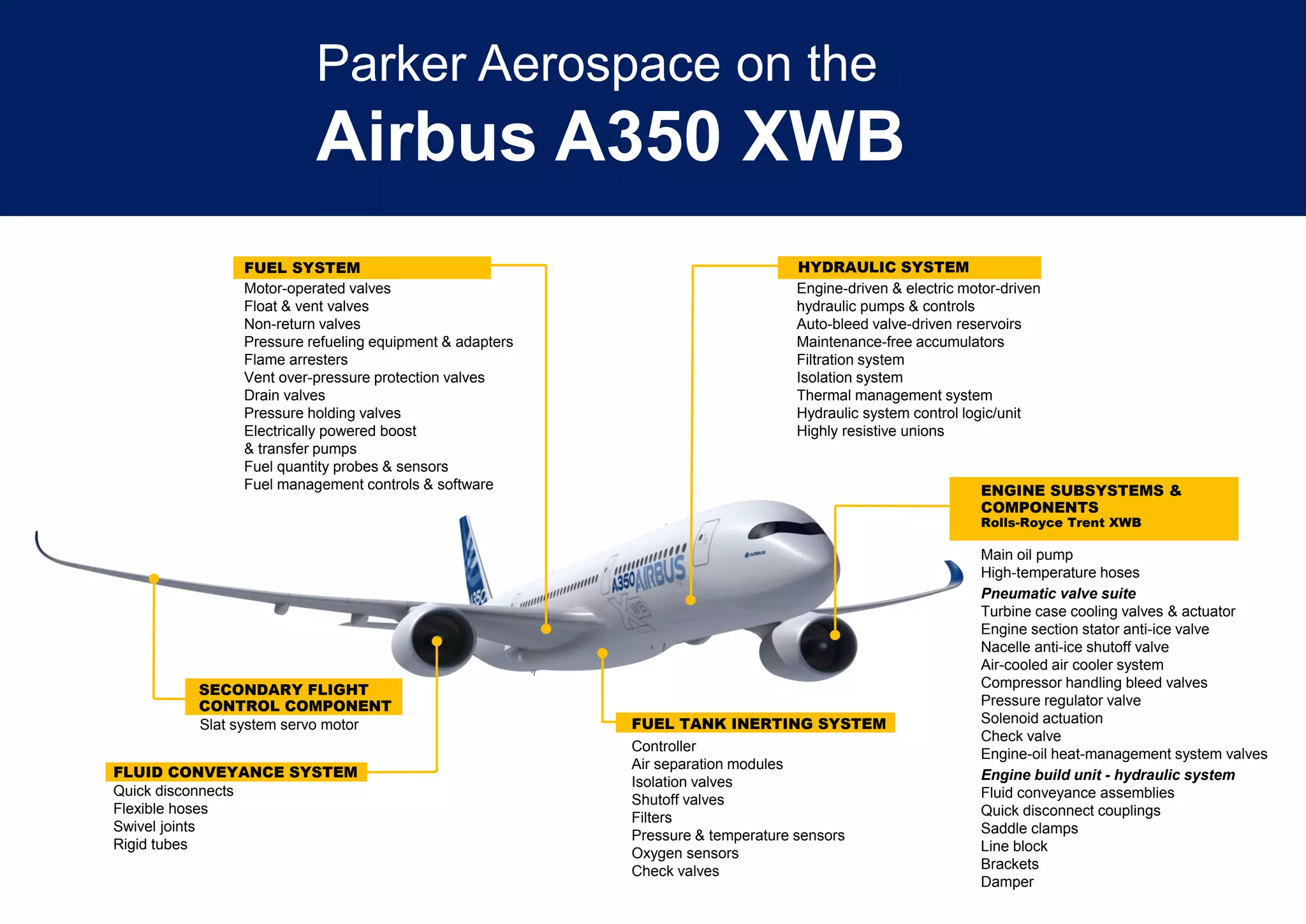 Parker Hannifin - Aerospace Group First Airbus A350 Delivery to Finnair ...