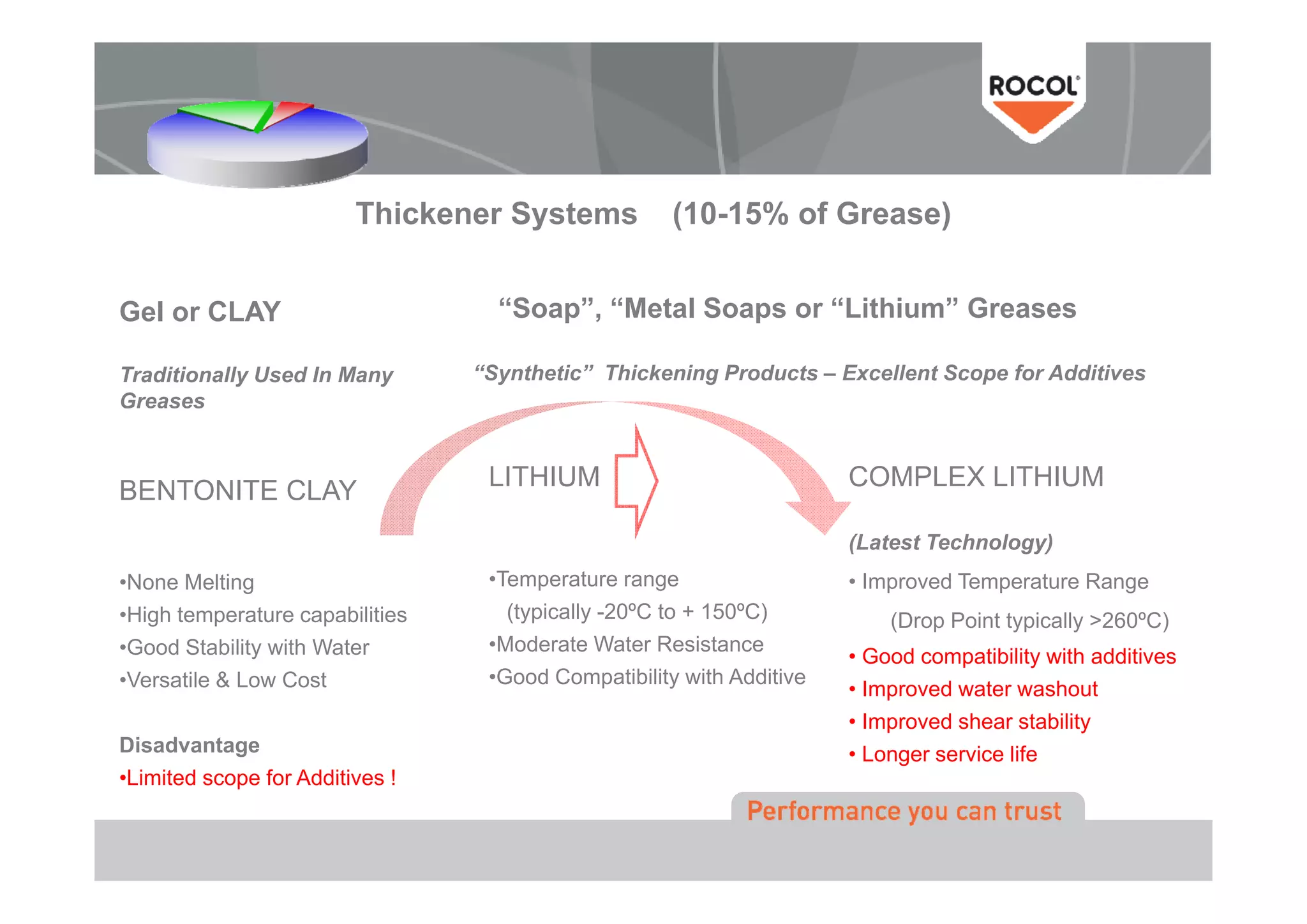 Aerospace Lithium Grease | PDF