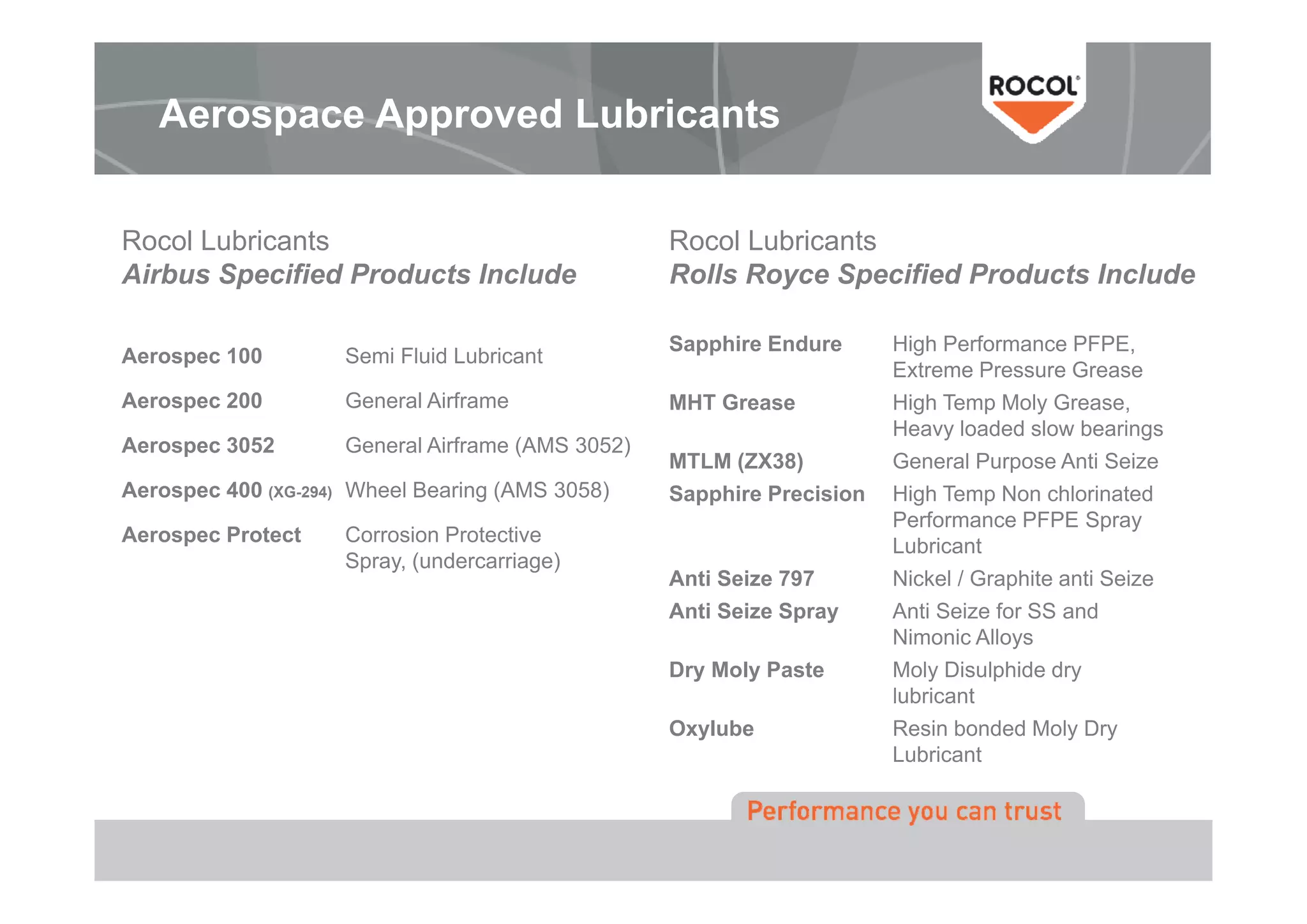 Aerospace Lithium Grease | PDF