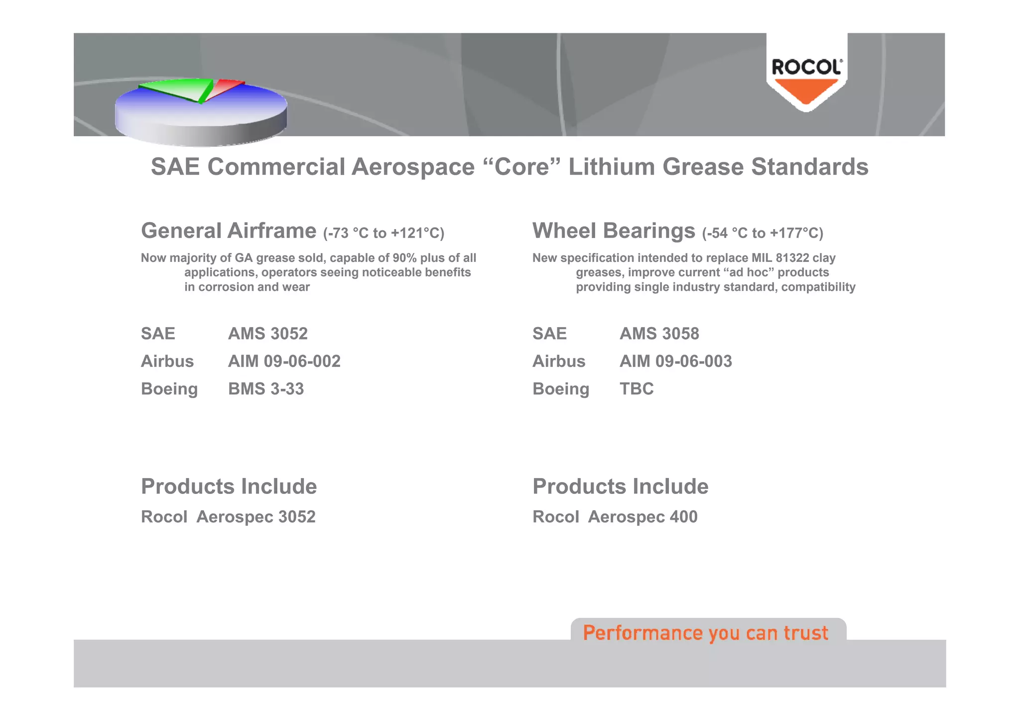 Aerospace Lithium Grease | PDF