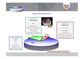 Aerospace Lithium Grease | PDF | Skin Care | Beauty