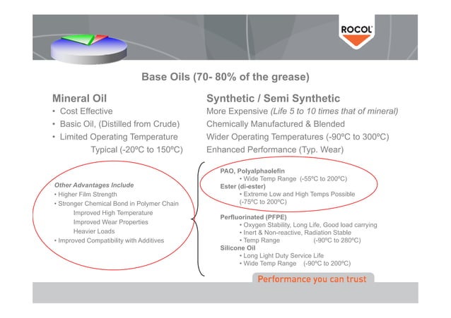Aerospace Lithium Grease | PPT