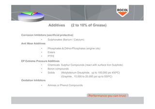 Aerospace Lithium Grease | PDF