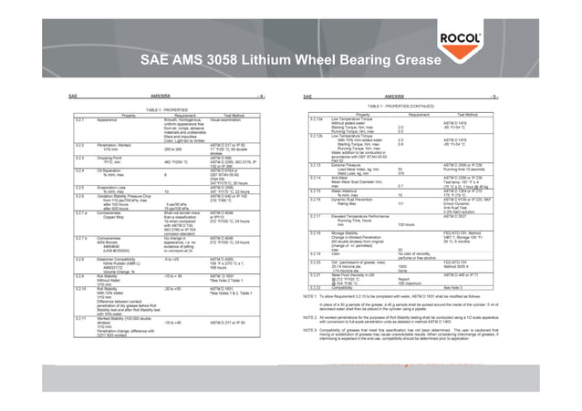 Aerospace Lithium Grease | PPT
