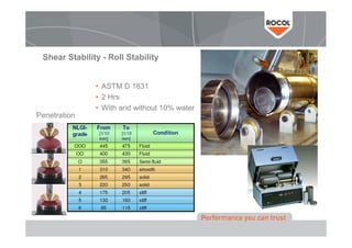 Aerospace Lithium Grease | PDF | Skin Care | Beauty